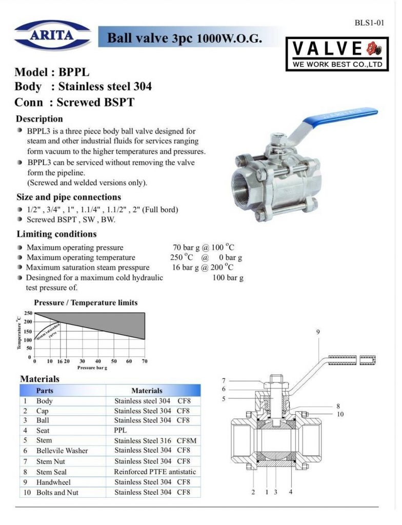 BALL VALVE - ผู้นำเข้าวาล์วอุตสาหกรรมครบวงจร บอลวาล์ว รู้จักบอลวาล์ว ...