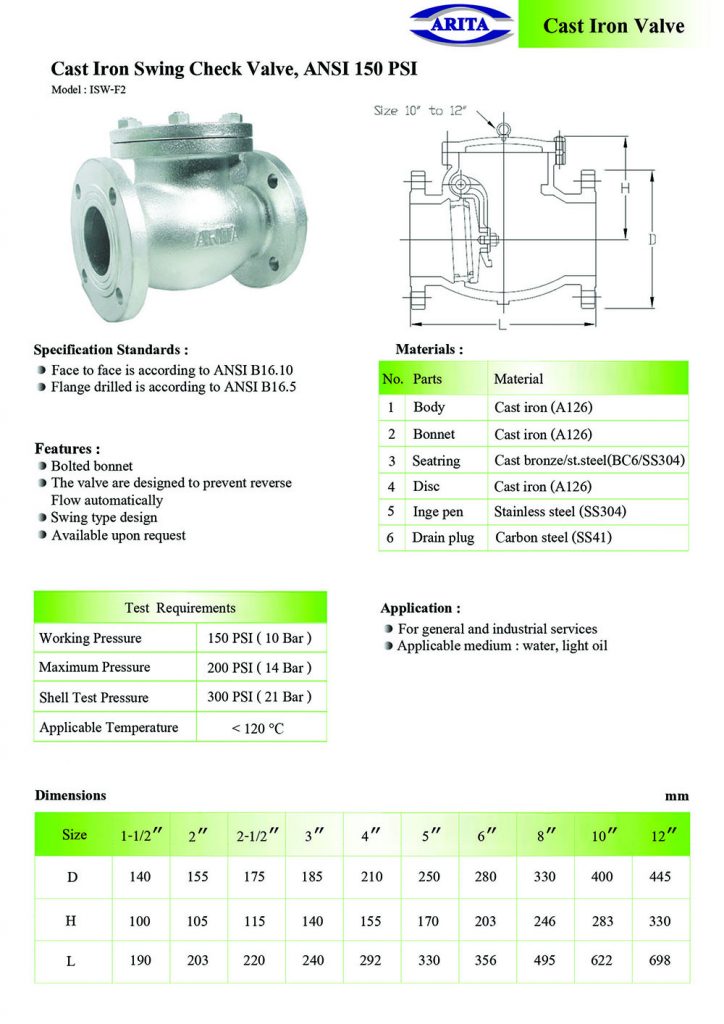CHECK VALVE หรือวาล์วกันกลับมีกี่ประเภท ?? - ผู้นำเข้าวาล์วอุตสาหกรรม ...